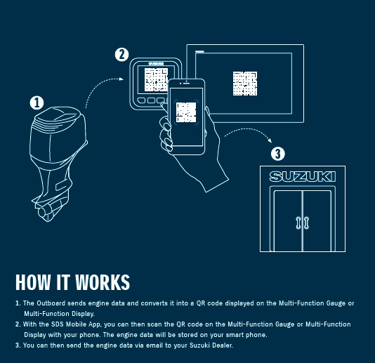 Bonito y eficiente. Suzuki Multi-Function Display (SMD) – Panorama Náutico