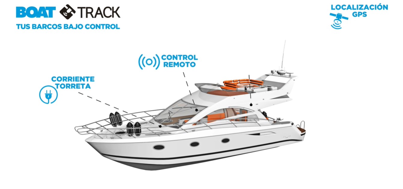 Boatsecurity.com anuncia la nueva versión de su BoatTrack – Panorama ...